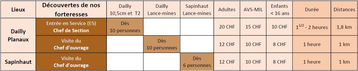 Réservation - CIPAD